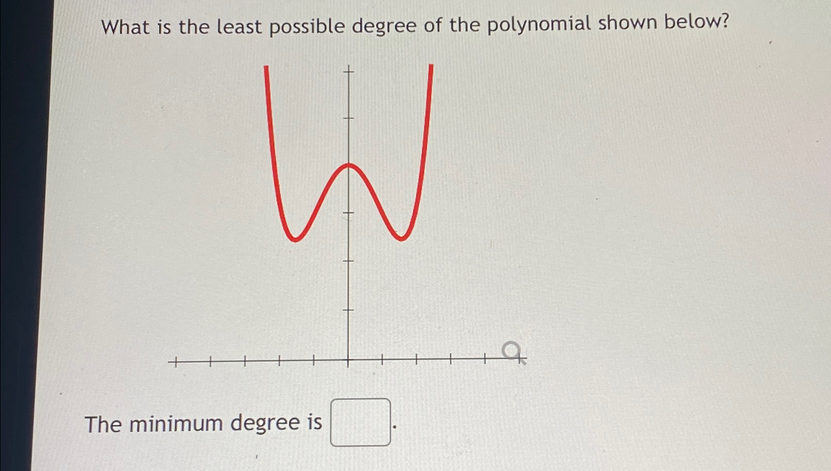 Solved What is the least possible degree of the polynomial | Chegg.com
