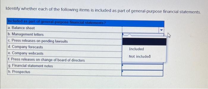 Solved Identify whether each of the following items is | Chegg.com