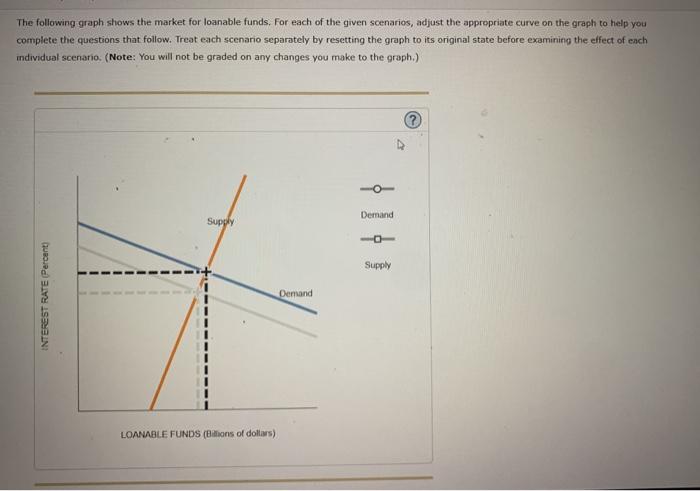 Solved Scenario 1: Suppose savers either buy bonds or make | Chegg.com