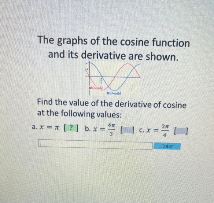 Solved The graphs of the cosine function and its derivative | Chegg.com