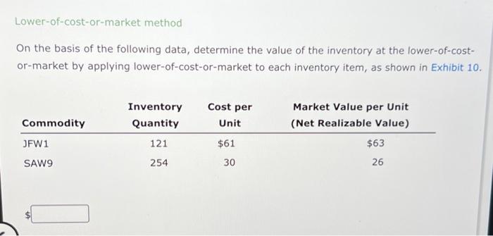 Solved Lower-of-cost-or-market method On the basis of the | Chegg.com