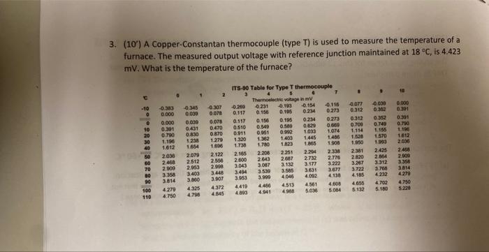 Solved 3. (10') A Copper-Constantan thermocouple (type T) is | Chegg.com