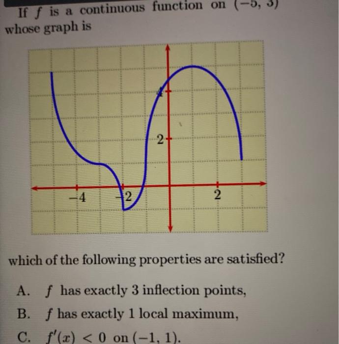 Solved 3) If f is a continuous function on whose graph is 2 | Chegg.com