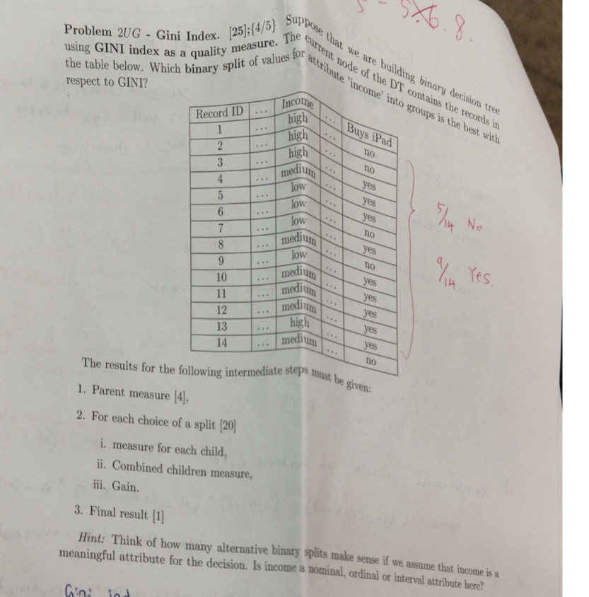 Solved Problem 2UG - ﻿Gini Index. [25];{45} ﻿Suppoge using | Chegg.com