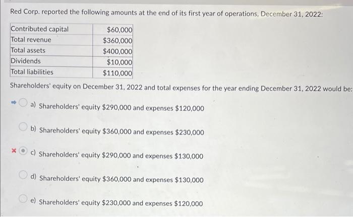 Solved Red Corp. reported the following amounts at the end | Chegg.com
