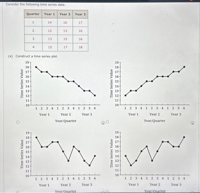 Solved Consider the following time series data. (a) | Chegg.com