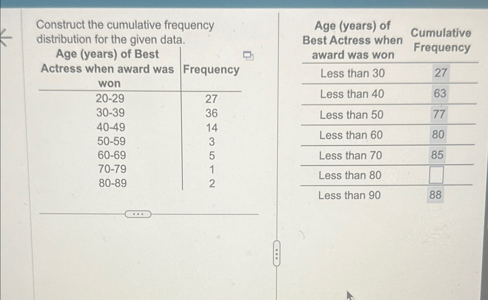 Solved Construct the cumulative frequency distribution for | Chegg.com