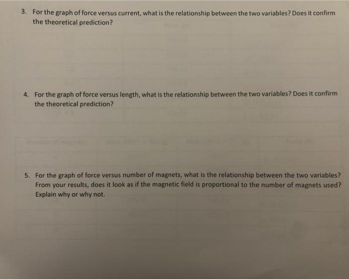 Solved 3. For the graph of force versus current, what is the | Chegg.com