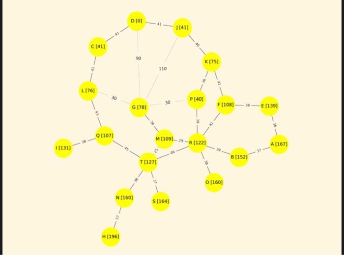 Solved the second picture is of the chart which will be used | Chegg.com