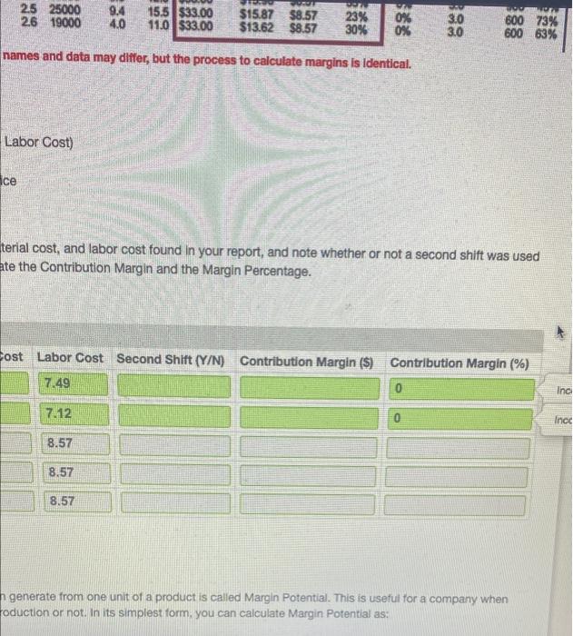 Solved Margin Analysis Margin Analysis Being able to | Chegg.com