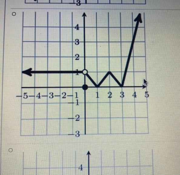 Solved Question 2 4 pts Several potential graphs of a | Chegg.com