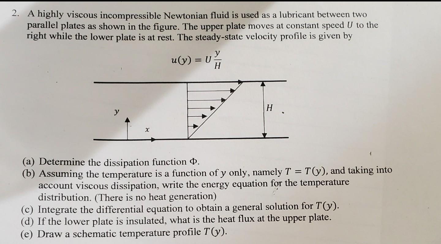 Solved A highly viscous incompressible Newtonian fluid is | Chegg.com