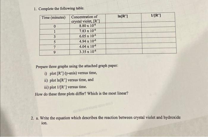 Solved 1. Complete the following table. Prepare three graphs | Chegg.com