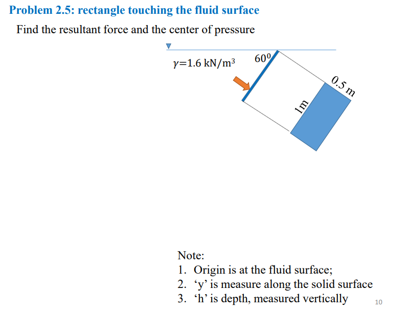 Solved Problem 2.5: rectangle touching the fluid surfaceFind | Chegg.com