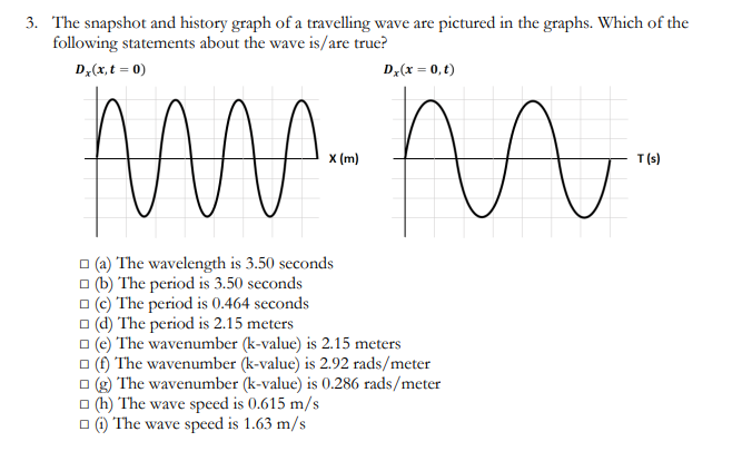 Solved The snapshot and history graph of a travelling wave | Chegg.com
