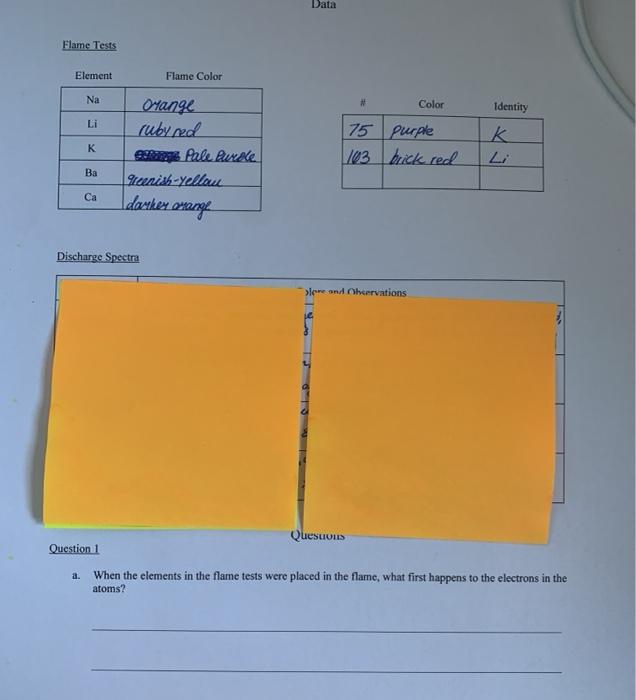 Solved Data Flame Tests Element Flame Color Na # Color | Chegg.com