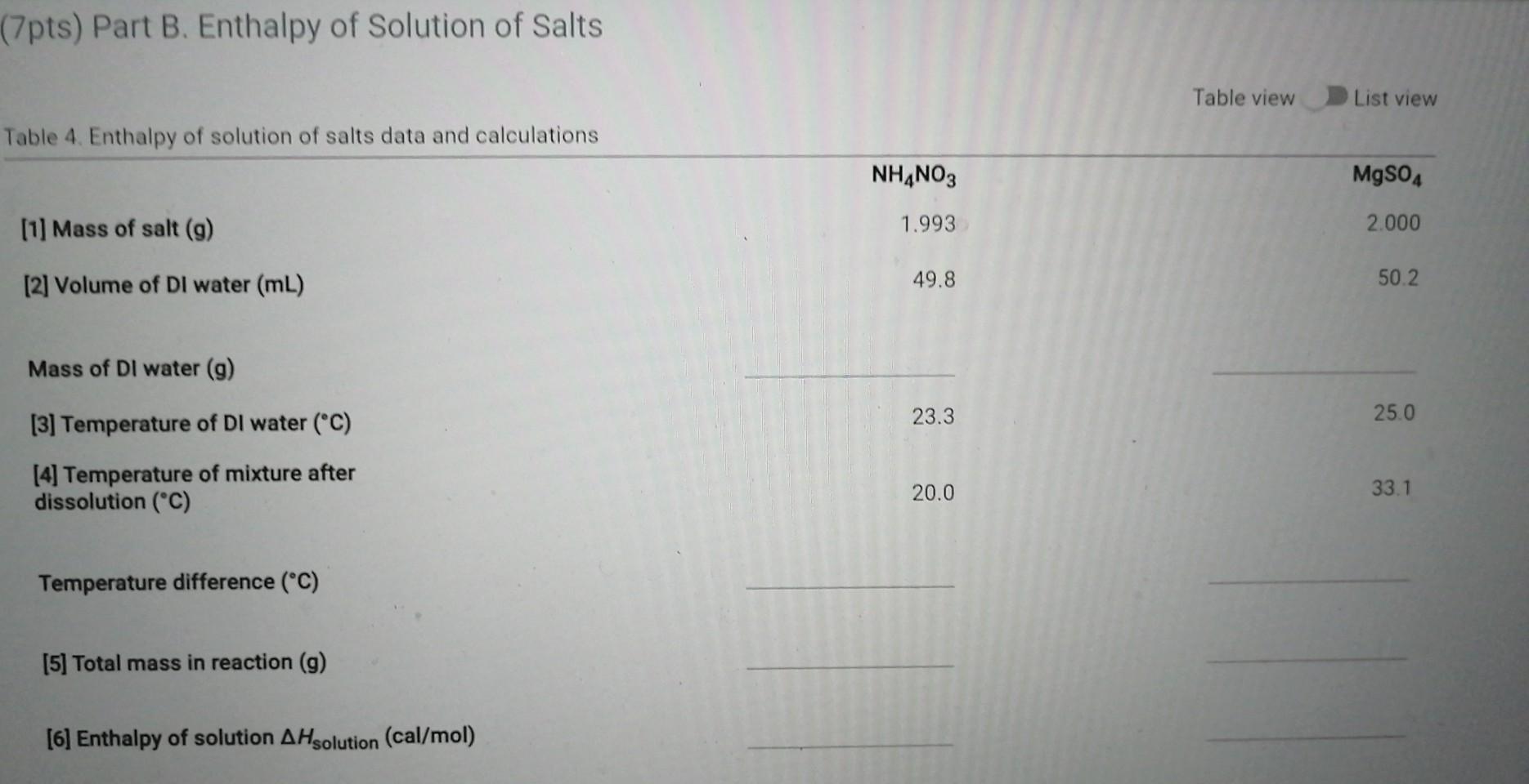 Solved Part A. Heat of Neutralization Table 1. Heat of | Chegg.com