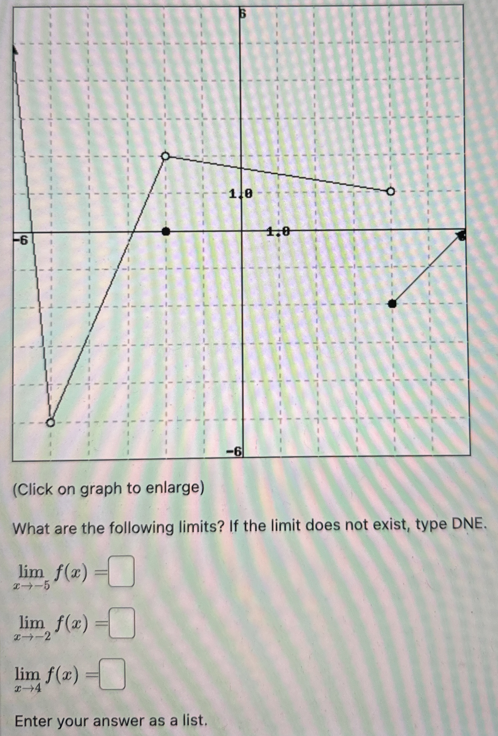 Solved (Click on graph to enlarge)What are the following | Chegg.com