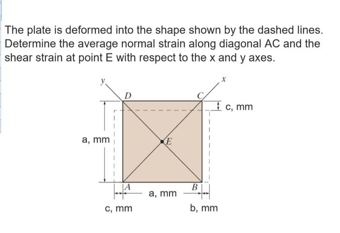 Solved The plate is deformed into the shape shown by the | Chegg.com