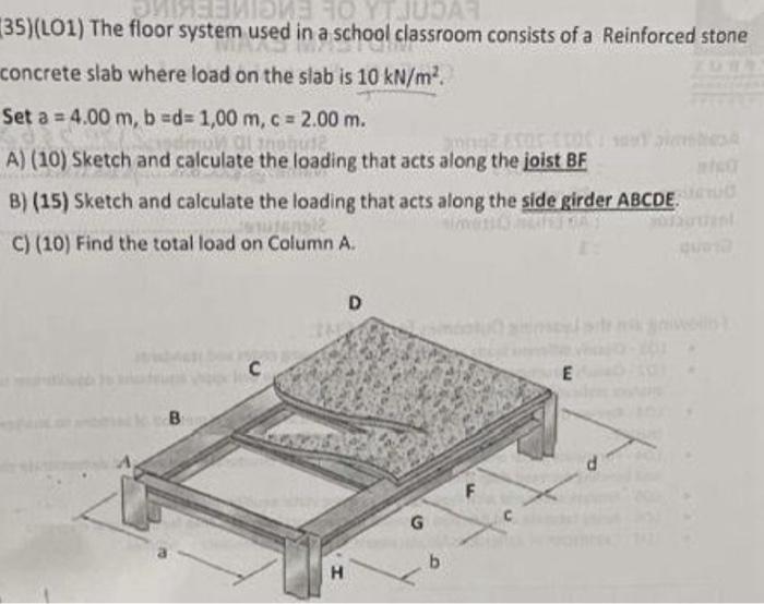 Solved 35)(LO1) The floor system used in a school classroom | Chegg.com