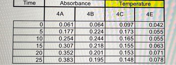 \begin{tabular}{|r|c|c|c|c|} \multicolumn{1}{c|}{ | Chegg.com