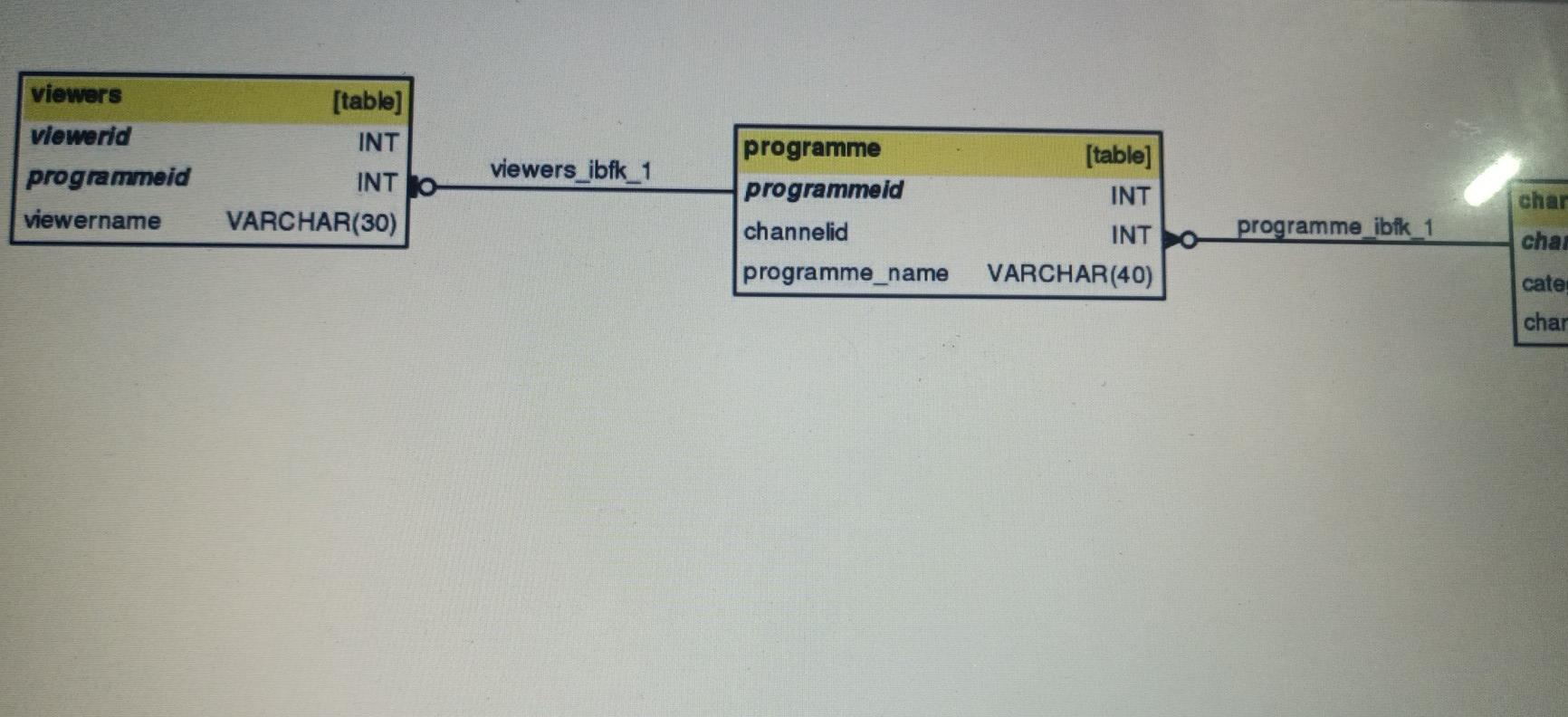 Solved Write a MySQL query to find: The channel category ID, | Chegg.com