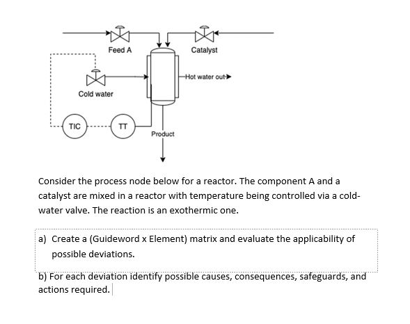 Solved Consider the process node below for a reactor. The | Chegg.com