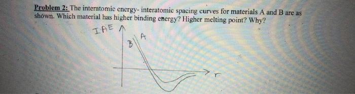 Solved Problem 2: The interatomic energy-interatomic spacing | Chegg.com