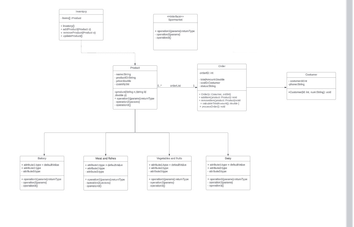 Solved Write java program about these classes : | Chegg.com