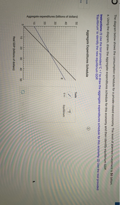 Solved The diagram below shows the consumption schedule for | Chegg.com