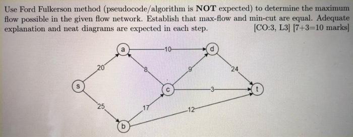 Solved Use Ford Fulkerson method (pseudocode/algorithm is | Chegg.com