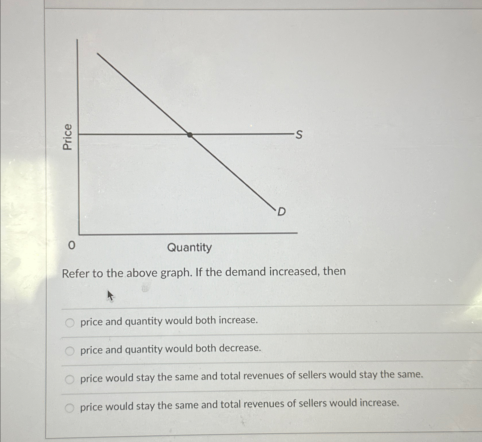 Solved Refer to the above graph. If the demand increased, | Chegg.com