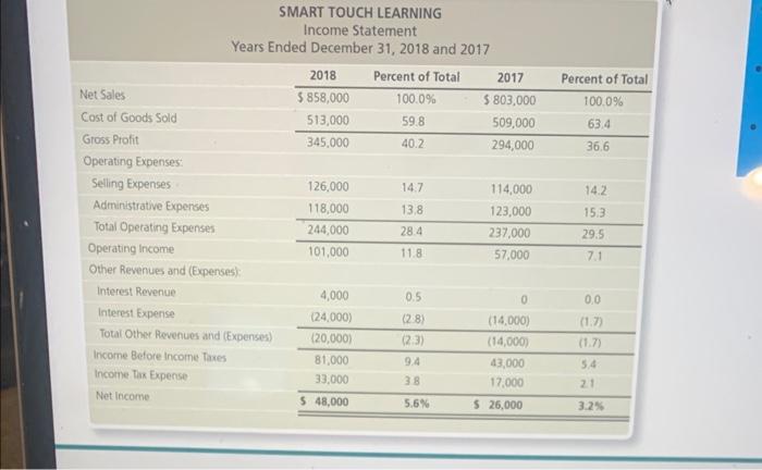Solved SMART TOUCH LEARNING Income StatementA28 % ₹ x=f | Chegg.com