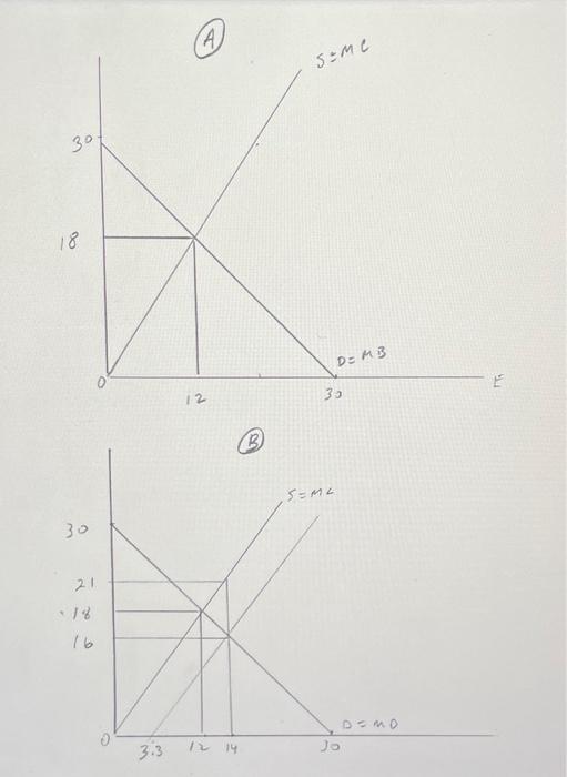 Solved 2. Consider the following graphs. These are for the | Chegg.com