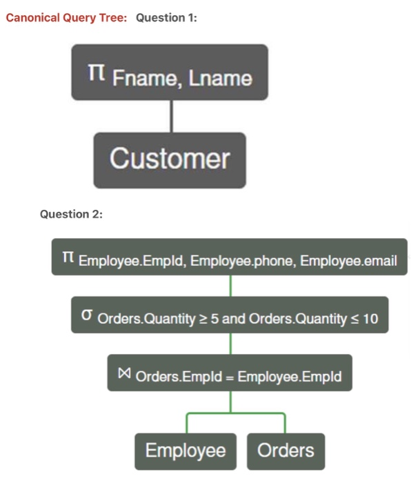 Solved Use query-processing steps to construct the suitable | Chegg.com