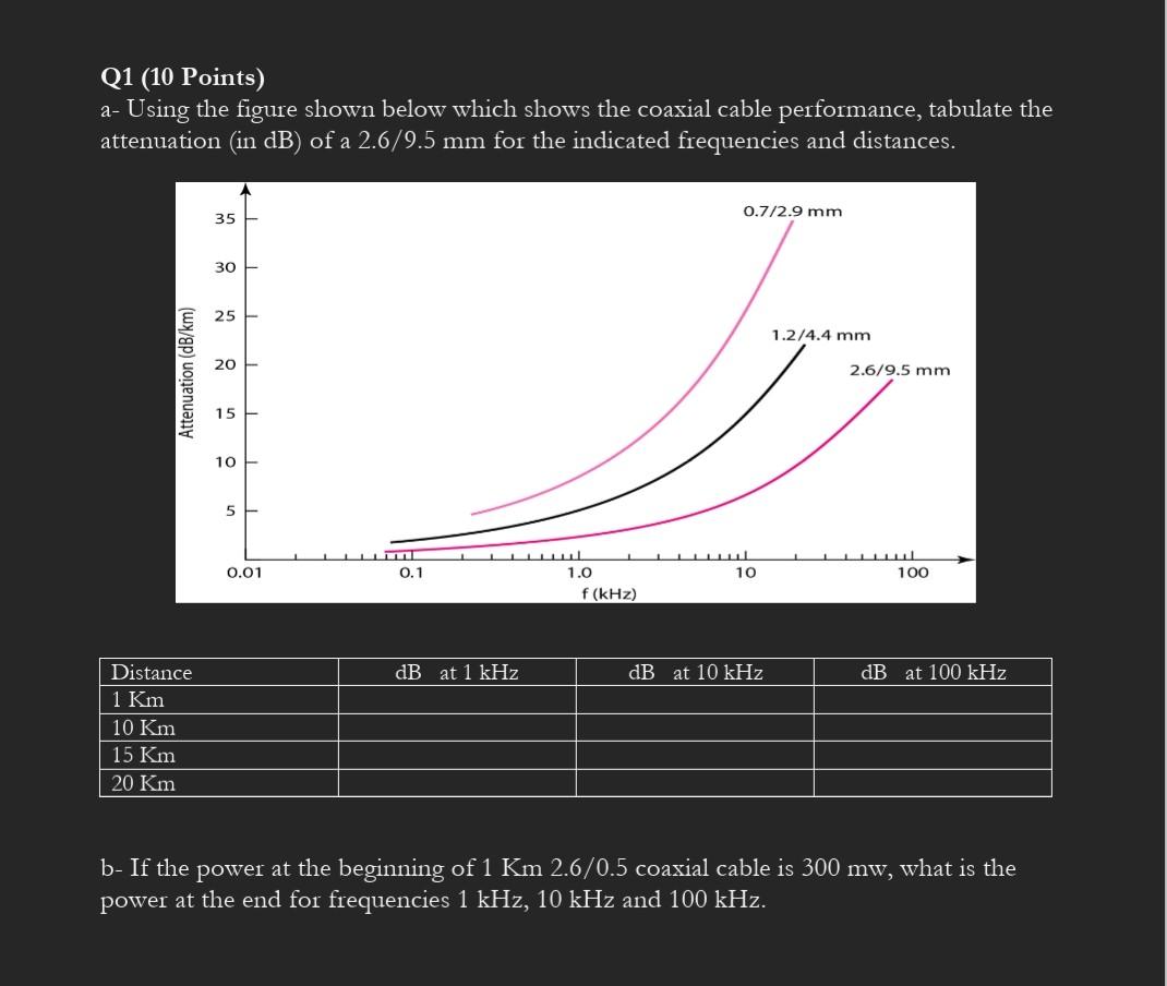 Solved Q1 (10 Points) a- Using the figure shown below which | Chegg.com