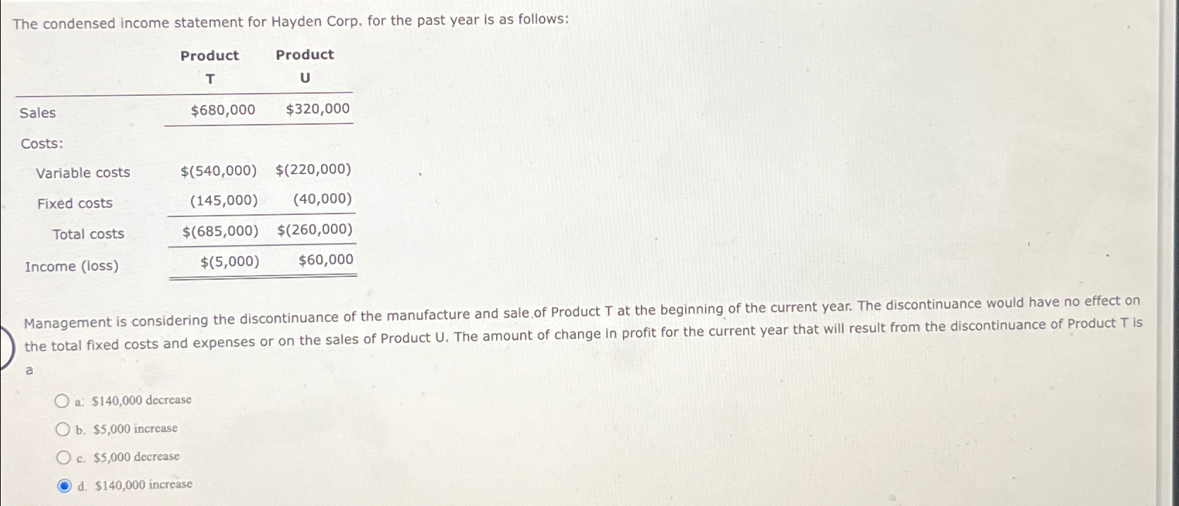 Solved The condensed income statement for Hayden Corp. for | Chegg.com