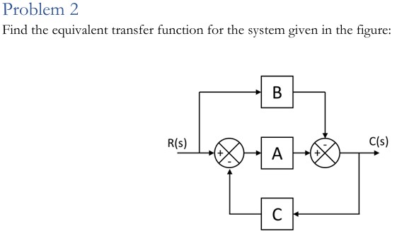 Solved Problem 2Find the equivalent transfer function for | Chegg.com