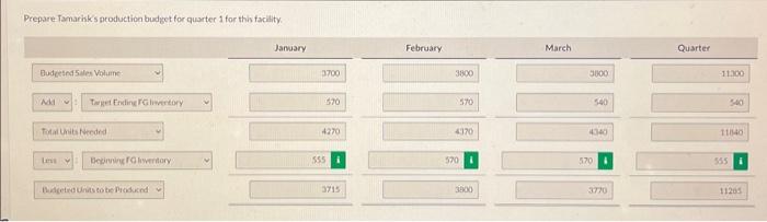 Tamarisk Company is well known for its high-quality | Chegg.com