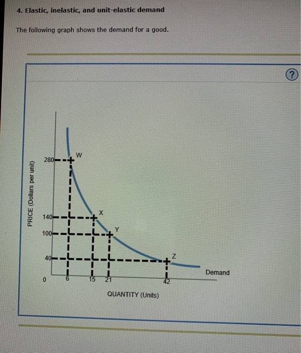Solved 4. Elastic, inelastic, and unit-elastic demand The | Chegg.com Solved 4. Elastic, inelastic, and unit-elastic demand The | Chegg.com