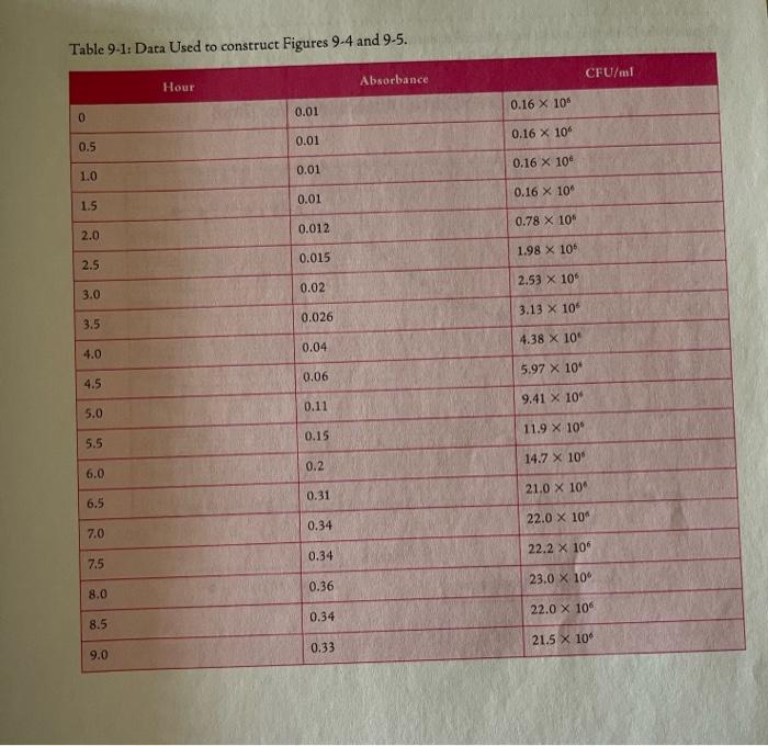 Solved Analyze what is wrong with the graphs using the | Chegg.com
