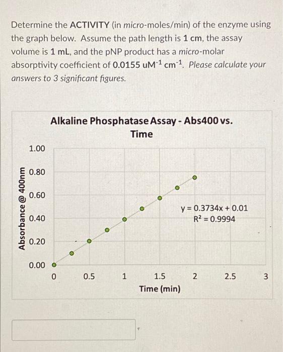 Solved Determine the ACTIVITY (in micro-moles/min) of the | Chegg.com