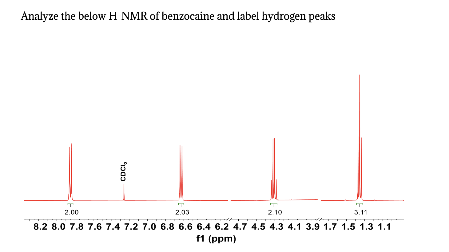 Analyze the below H-NMR of benzocaine and label | Chegg.com