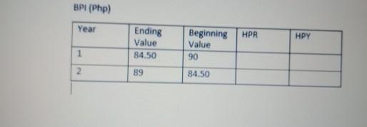 Solved BPI (Php) Year HPR HPY Ending Value 84.50 Beginning | Chegg.com