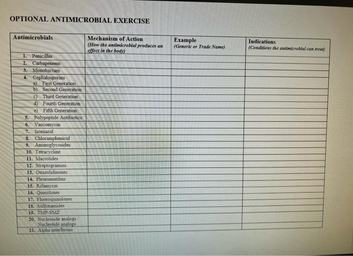 Solved OPTIONAL ANTIMICROBIAL EXERCISE Antimicrobials | Chegg.com