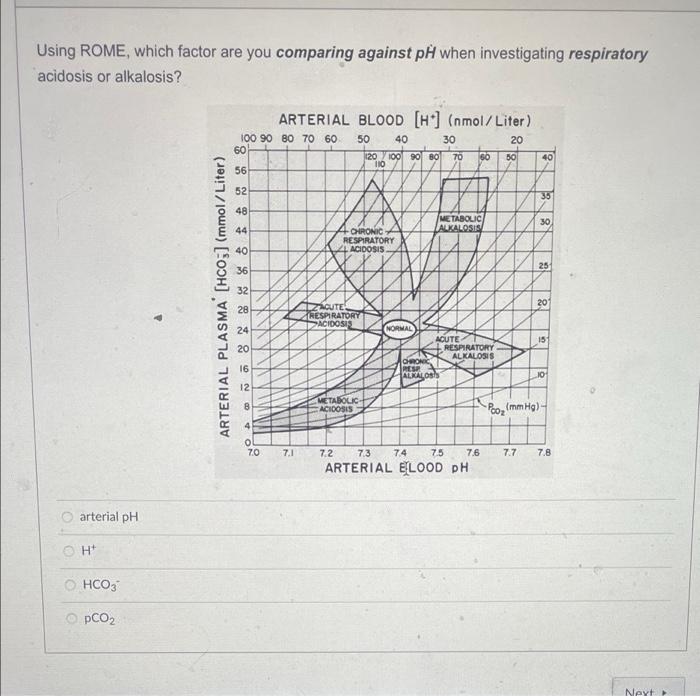 Solved Using ROME, which factor are you comparing against pH | Chegg.com