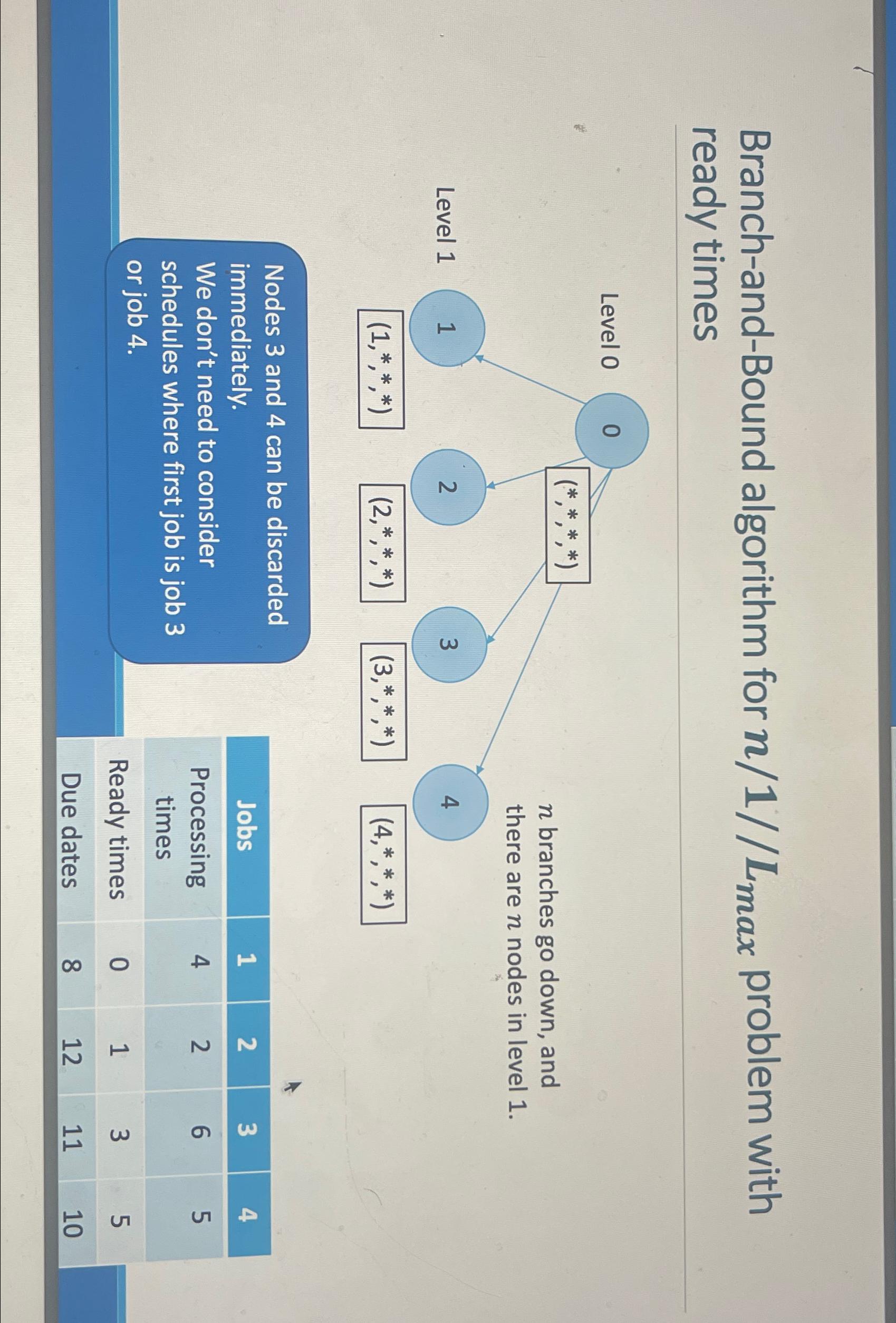 Branch-and-Bound algorithm for n1??Lmax ﻿problem with | Chegg.com