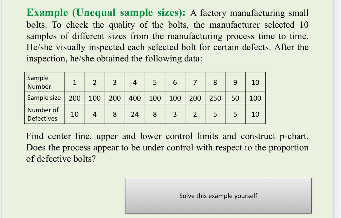 Solved Example (Unequal sample sizes): A factory | Chegg.com