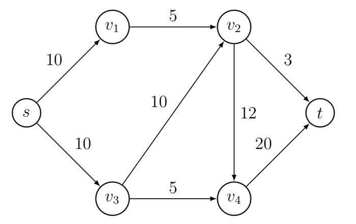 Solved Max-flow and Min-cut. You are given the following | Chegg.com