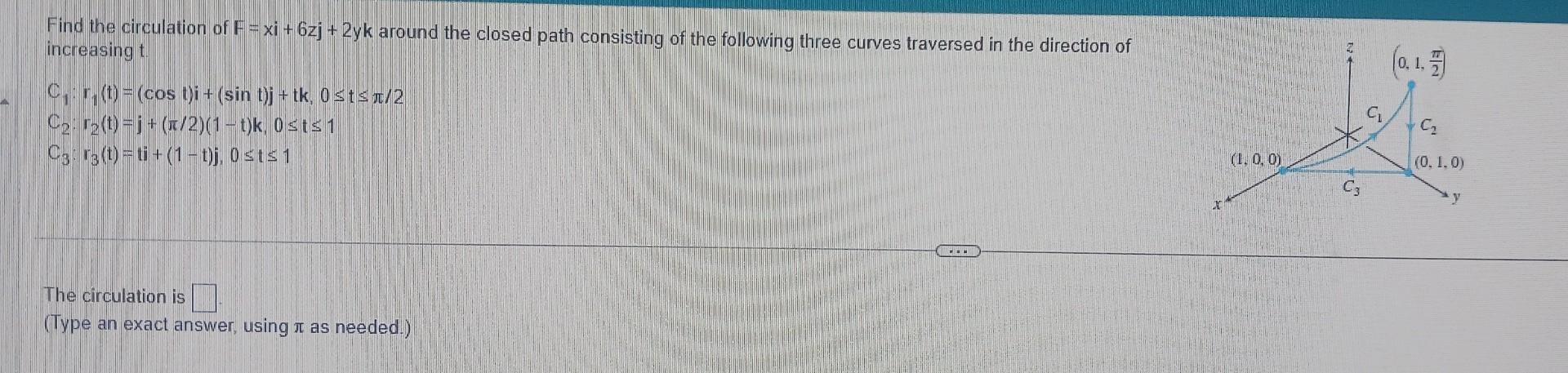 Solved The circulation is (Type an exact answer, using π as | Chegg.com